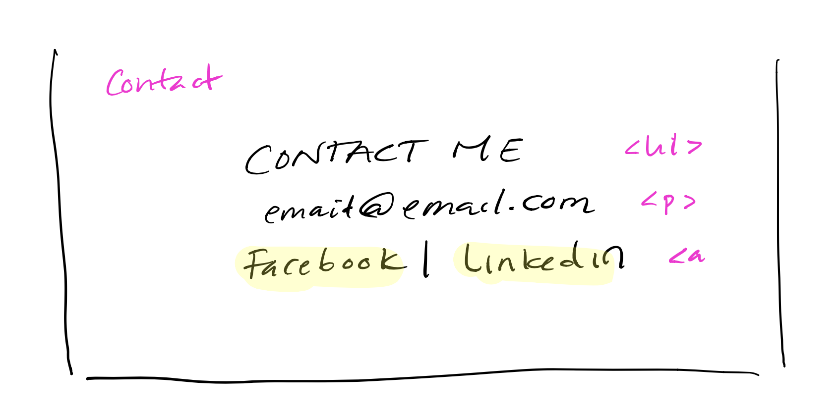 Build your webpage Build your webpage